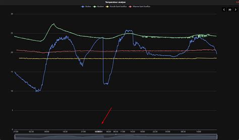 Mainui Uis Openhab Community