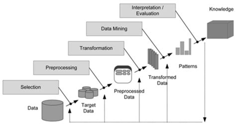 Data Mining Technique 2 Download Scientific Diagram
