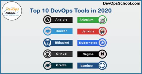 DEVOPS Best DevOps