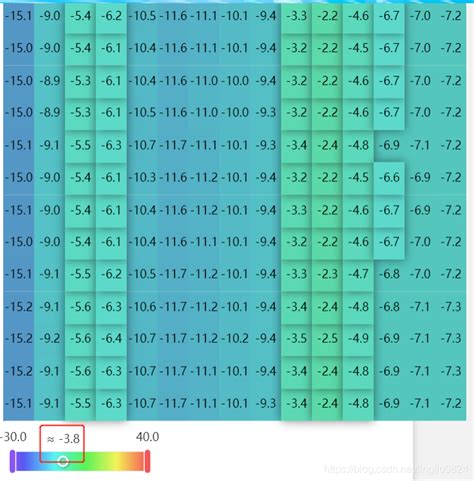 Echarts热力图，视觉映射组件visualmap的type为连续性continuous时，映射数据精确度的控制如何在echarts 中当