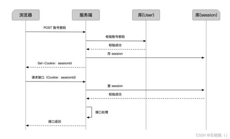 js常见面试题 js面试题 csdn博客