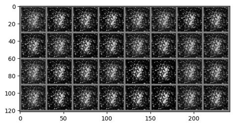 From Scratch Generative Adversarial Networks
