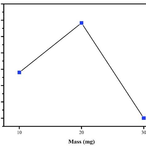 Shaobin Wang Professor Doctor Of Philosophy University Of