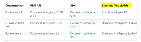 Labelling Tools In Azure Form Recognizer Microsoft Qanda