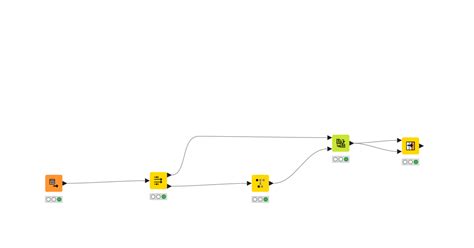 String Matching In One Column Knime Analytics Platform Knime