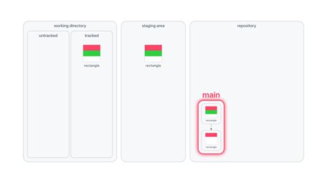 Git Branch 생성 변경 삭제 완벽 가이드 근본깃