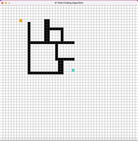 Github Ayushi Path Visualisation It Finds The Shortest Path Between Two Points Using A