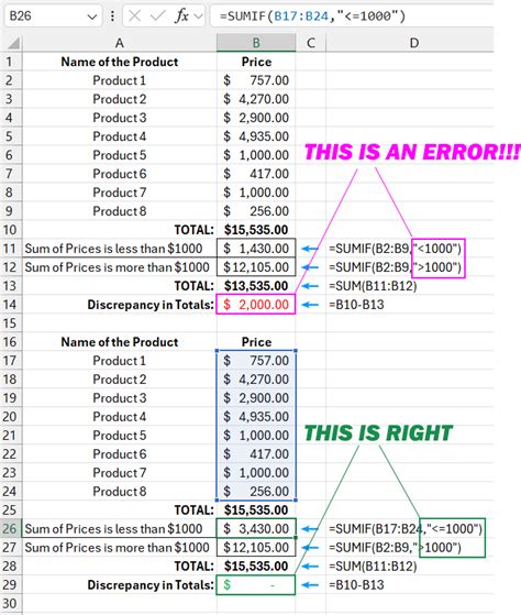 How To Use Sumif Formula To Get Values By Condition In Excel