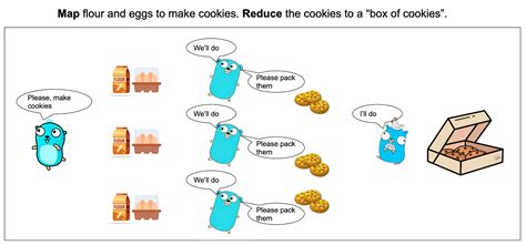 How To Use Golang Generics With Structs By Tiago Temporin Itnext