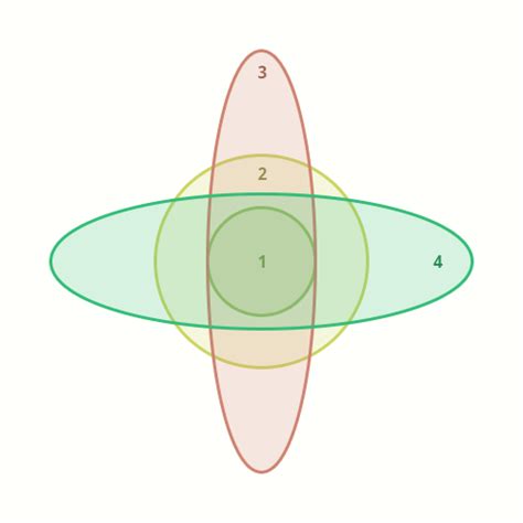 Working With Css3 Gradients Tizen Developers