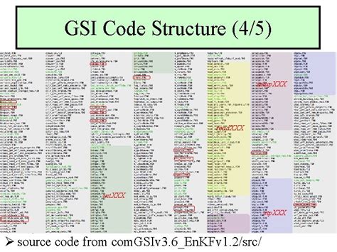 Introduction To Gridpoint Statistical Interpolation Gsi Build And