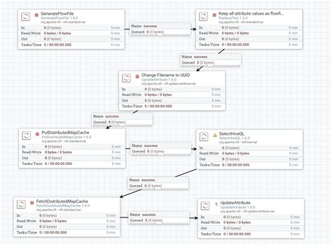 Solved Attributes Lost After Running Selecthiveql Cloudera Community 176886