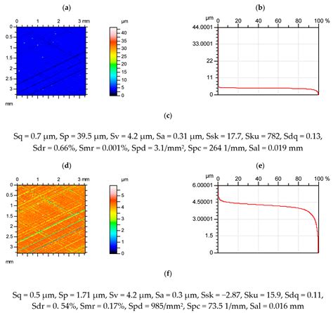 Two Process Random Textures Measurement Characterization Modeling And Tribological Impact A