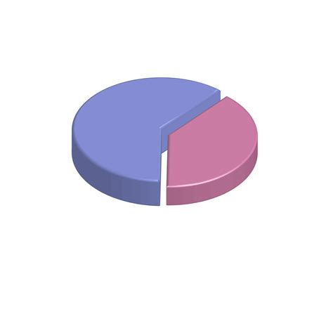 Pie Chart Infographic 12562583 Png