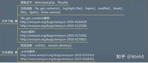 web代码安全：文件操作漏洞原理和防范（下载，删除） 知乎