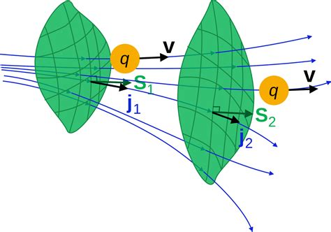 Derivation For Continuity Equation In Integral Form