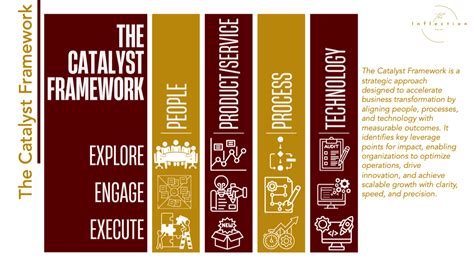 The Catalyst Framework Blueprint For Successful Business Transformations