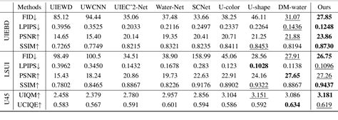 Wavelet Based Fourier Information Interaction With Frequency Diffusion