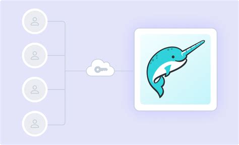 Data Governance Dremio