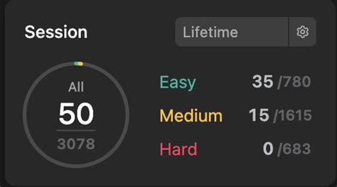 Dakota King On Linkedin Leetcode Javascript Programming