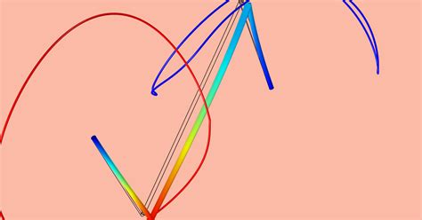 Benchmark Model Helps Verify The Multibody Dynamics Module Comsol Blog