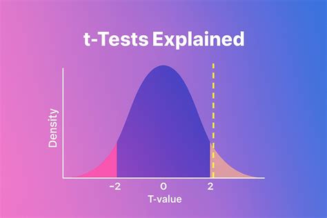 Mastering T Test Guide T Values And T Distributions Explained 2025