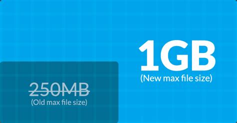 The Most Secure And Easy To Use Email Encryption Bracket