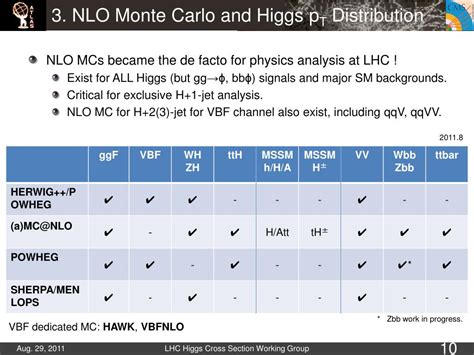 Ppt Results From The Lhc Higgs Cross Section Wg Powerpoint Presentation Id2500506