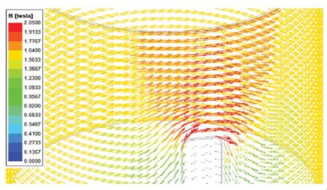 Detailed View Of The Magnetic Flux Density Distribution In The Region Download Scientific