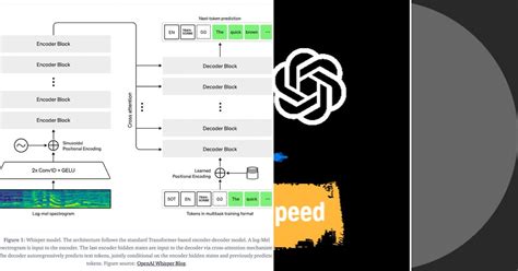 List Scratch Whisper Curated By Kevin François Medium