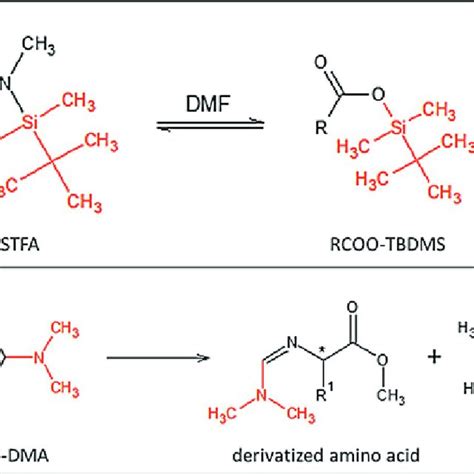 Separation Of Volatile Compounds Butane Pentane Hexane And Download Scientific Diagram