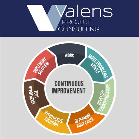 Continuous Improvement Images