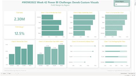 Wow2022 Week42 Power Bi Challenge Deneb Custom Microsoft Fabric Community