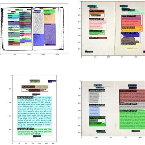 Inference Results Using Mask R Cnn R 101 Download Scientific Diagram