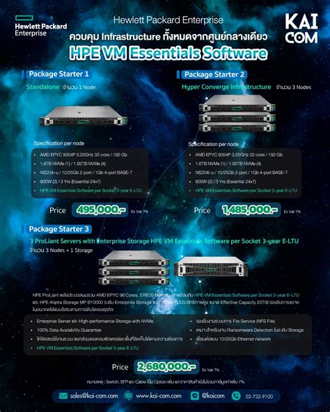 ควบคุม Infrastructure จากที่เดียว Hpe Vm ขายคอม คอม