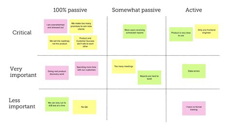 The Conflict Matrix Shaun Russell Coaching