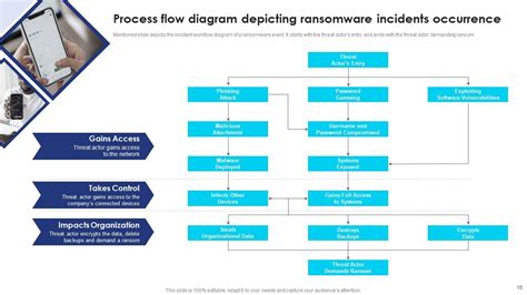 Incident Response Playbook Powerpoint Presentation Slides Presentation Graphics Presentation
