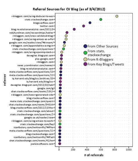 Ggplot2 Beautiful Pie Charts With R Stack Overflow