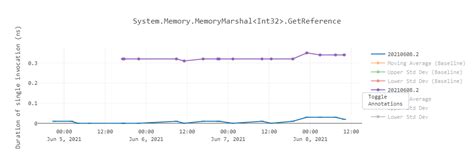 Dynamic Pgo · Issue 43618 · Dotnetruntime · Github