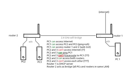 Cisco Networking Vs Aruba Rarubanetworks