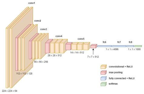 Deeplearning Cnn Ai Machinelearning Computervision Datascience Neuralnetworks Tech