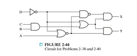 Solved Using Figure 2 28 As A Framework Write A Chegg
