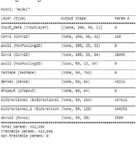 Figure 1 From Captcha Recognition Using Deep Convolutional Neural Networks Dcnn Semantic Scholar
