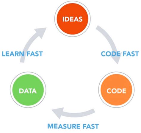 Niceideas Ch DevOps Explained