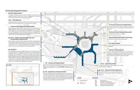 Terminal Development Projects Pdf