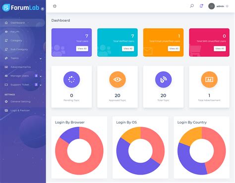 Forumlab Community Discussion Platform By Viserlab Codecanyon