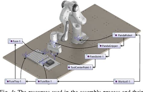 Figure 1 From Knowledge Augmented Anomaly Detection In Small Lot Production For Semantic