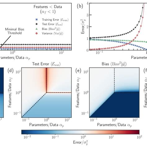 random linear features model two layer linear neural network download scientific diagram