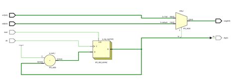 Systemverilog Study Notes Hex Digit To Seven Segment Led Decoder Rtl