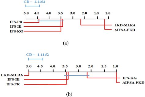 Figure 11 From Incremental Approximation Feature Selection With